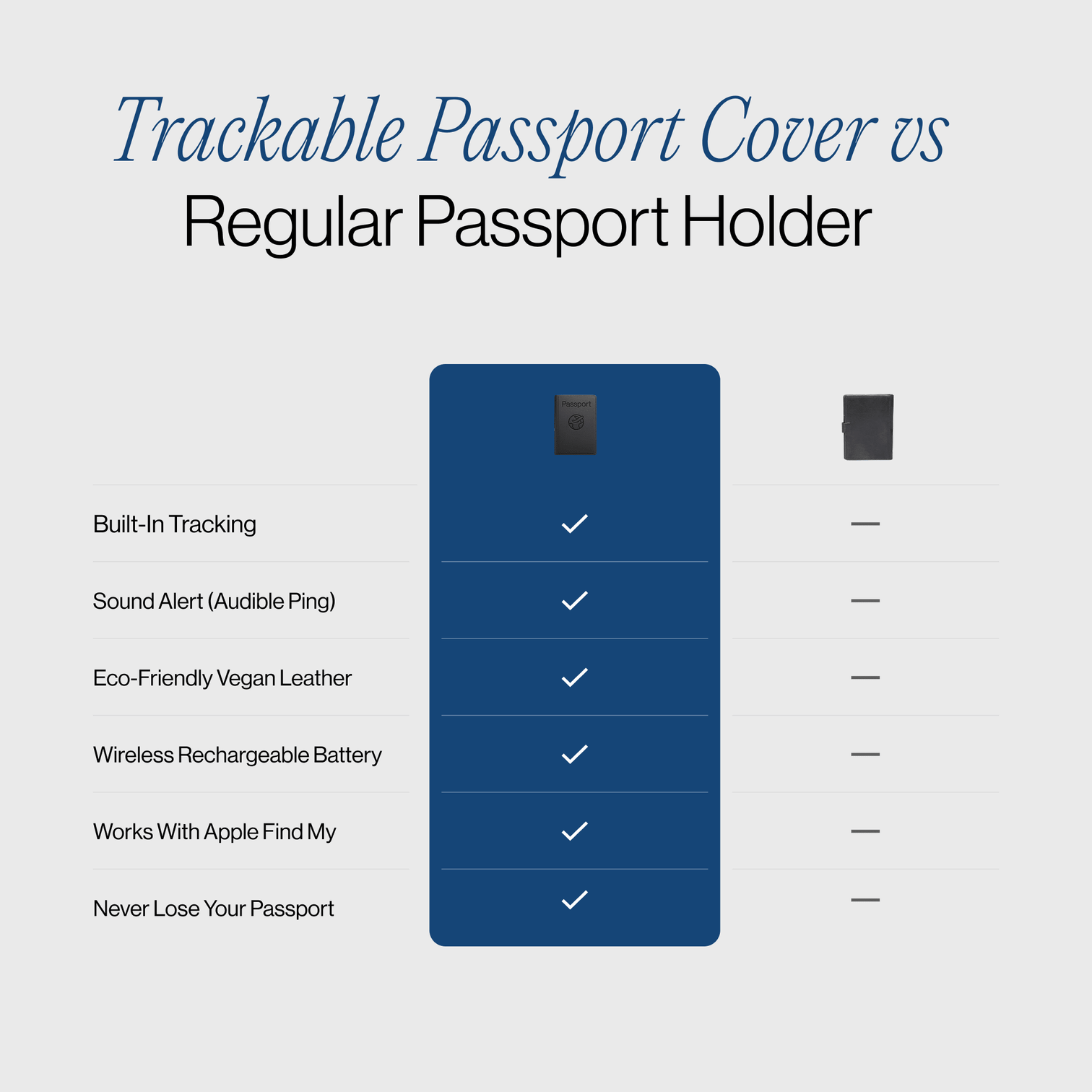 Trackable Passport Cover – Spotminders.